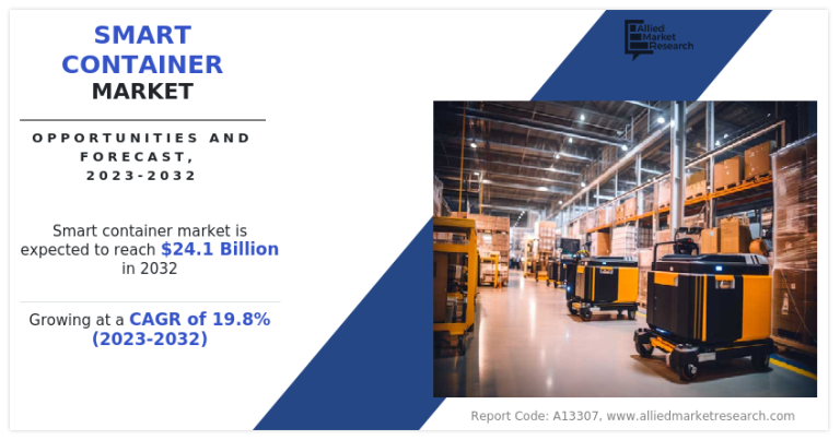 Smart Container Market to Witness Comprehensive Growth by 2032 - Newstrail
