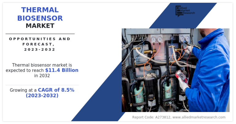 Thermal Biosensor Market to Witness Exponential Growth by 2032 - Newstrail