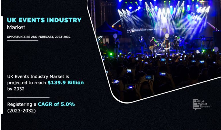 UK Events Industry Expected to Hit $139.9 Billion with Expansion at a 5 ...