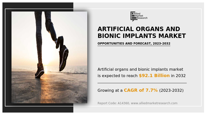 Artificial Organs and Bionic Implants Market to Reach $92.1 Billion by ...