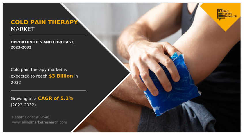 Rising Demand for Non-Invasive Relief: Cold Pain Therapy Market to ...