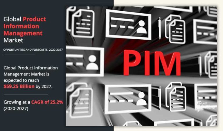 Product Information Management Market Reach USD 59.25 Billion by 2027 ...