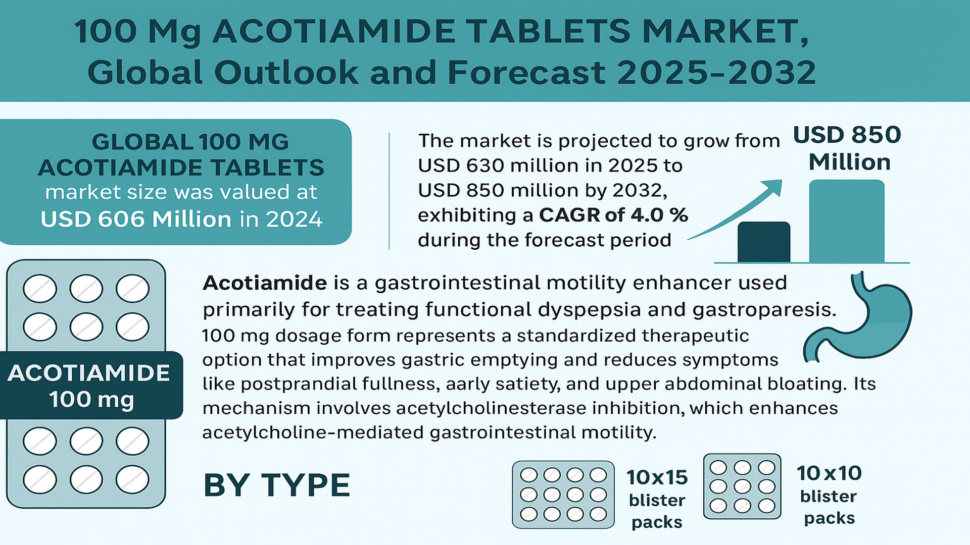 100 Mg Acotiamide Tablets Market Forecast 2025–2032 | Global Trends, Growth Drivers & Key ...
