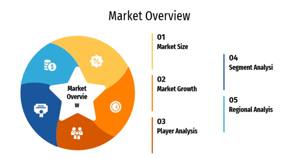 Laboratory Filtration Market SWOT Analysis by Key Players-3M Company ...