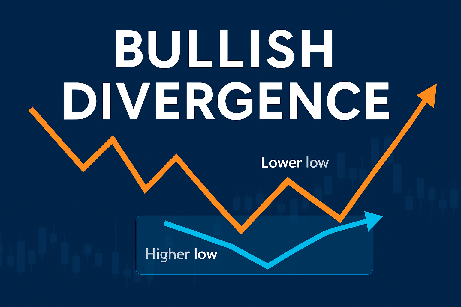 Bullish Divergence Explained: How to Spot Hidden Strength in a ...