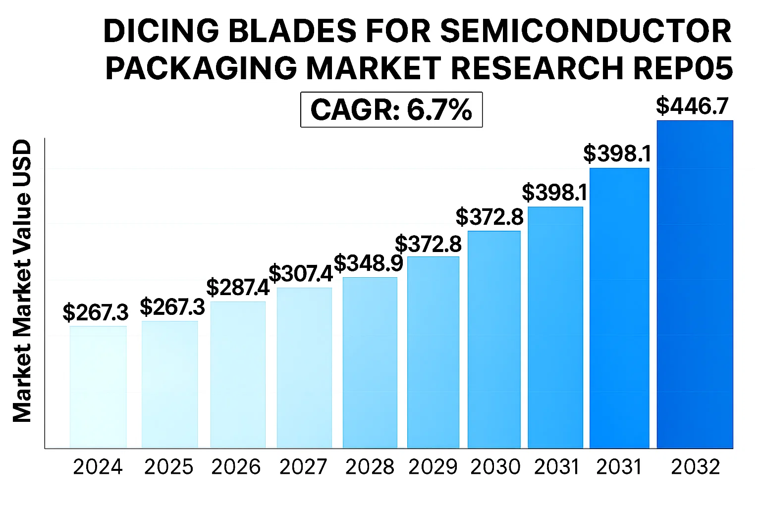 Global Dicing Blades for Semiconductor Packaging Market: Share, Size ...