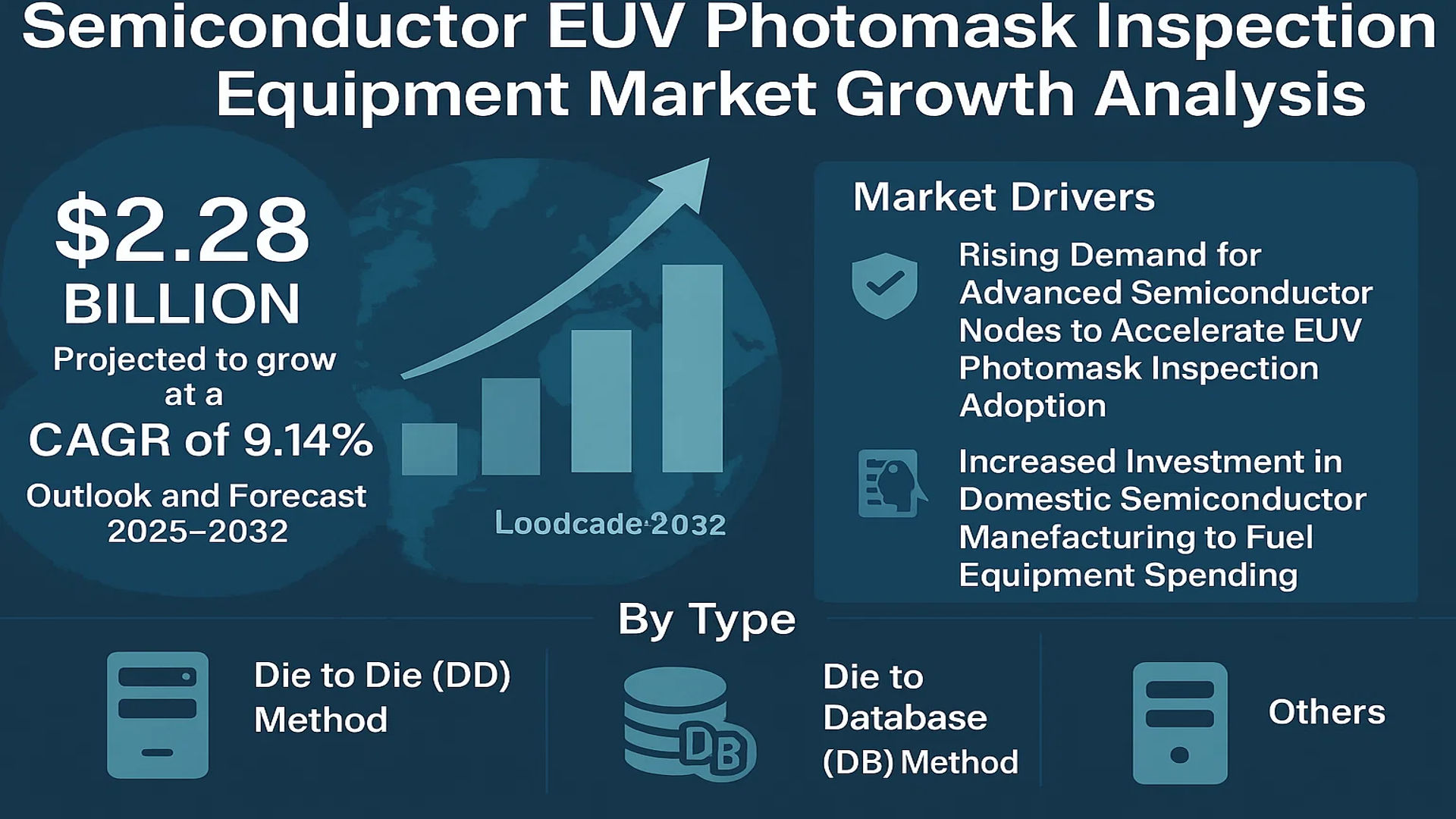 Global Semiconductor EUV Photomask Inspection Equipment Market Outlook ...