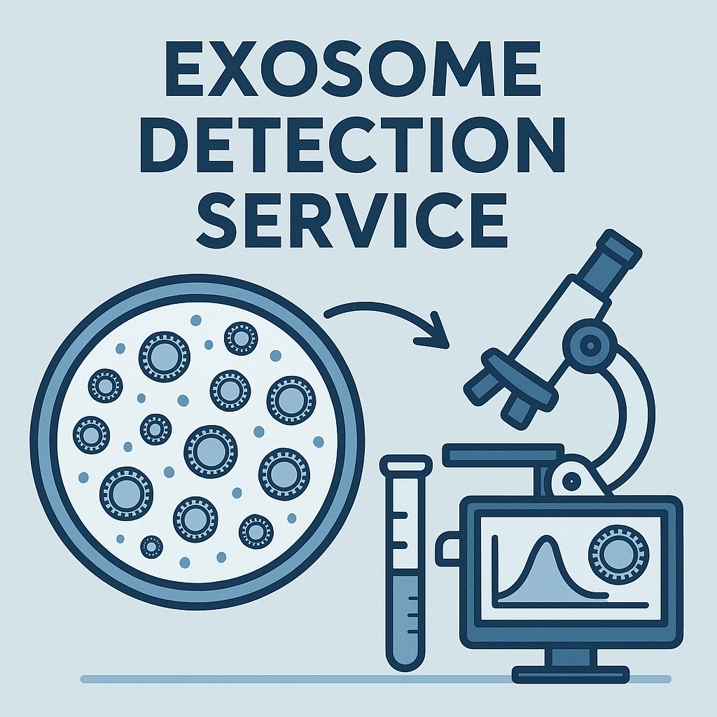 Exosome Detection Service Market Hits New High | Major Giants Creative ...