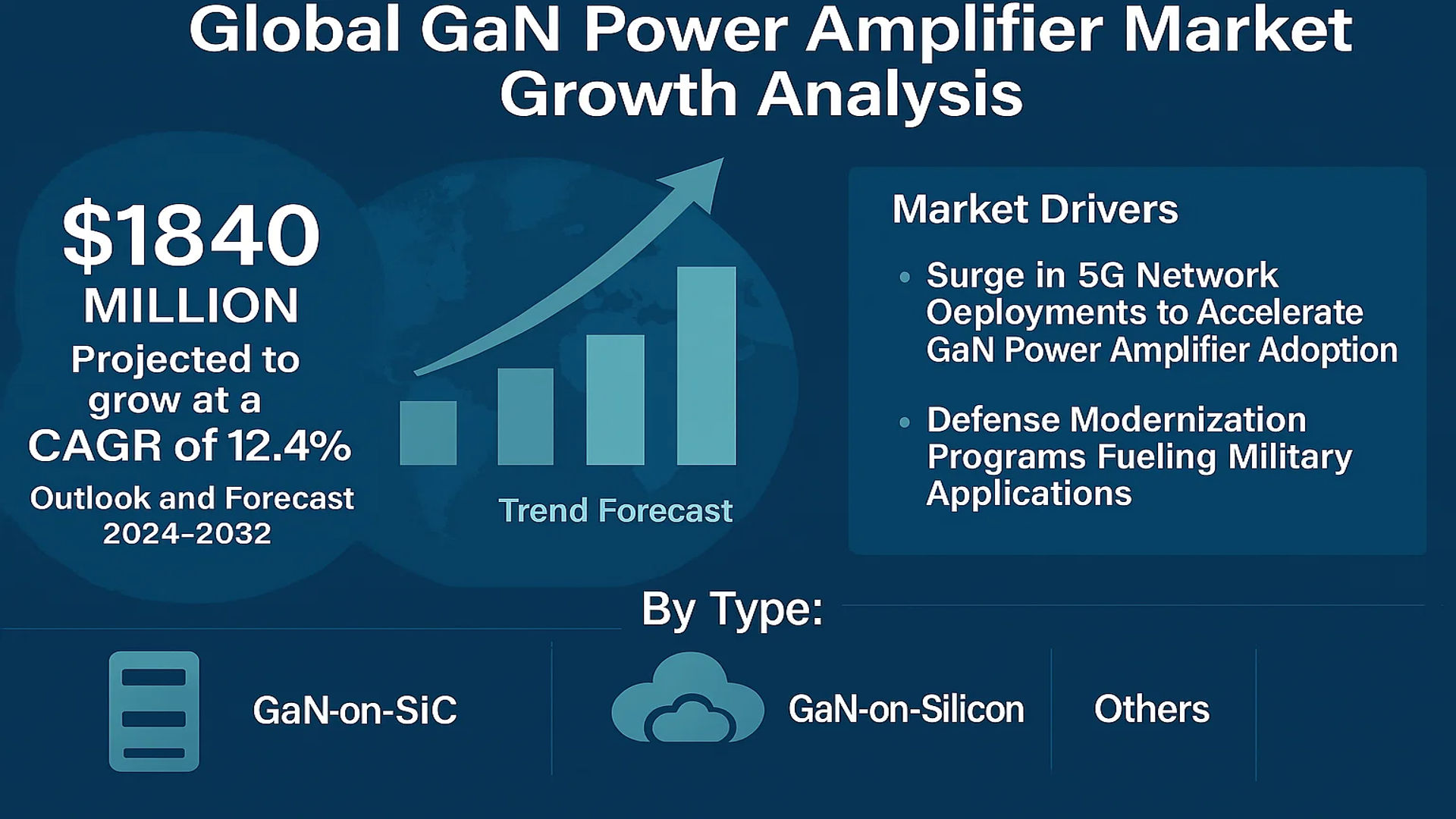 Global GaN Power Amplifier Market Outlook 2025–2032: Trends ...