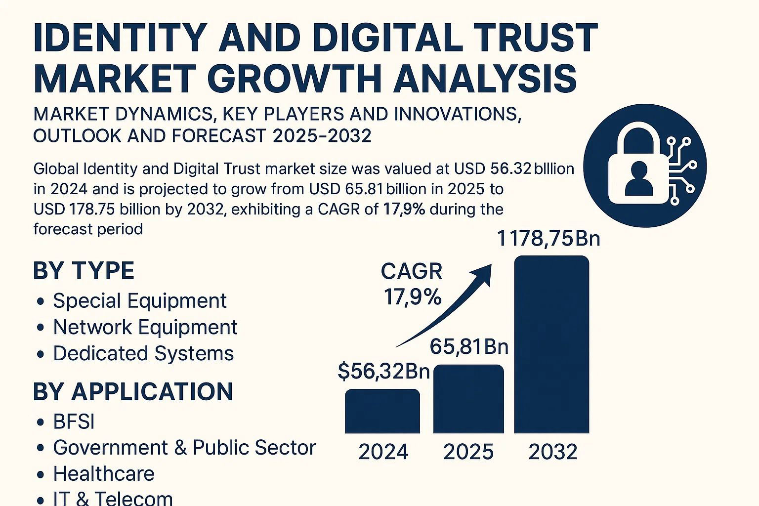 Identity and Digital Trust Market Growth, Trends, Key Players ...