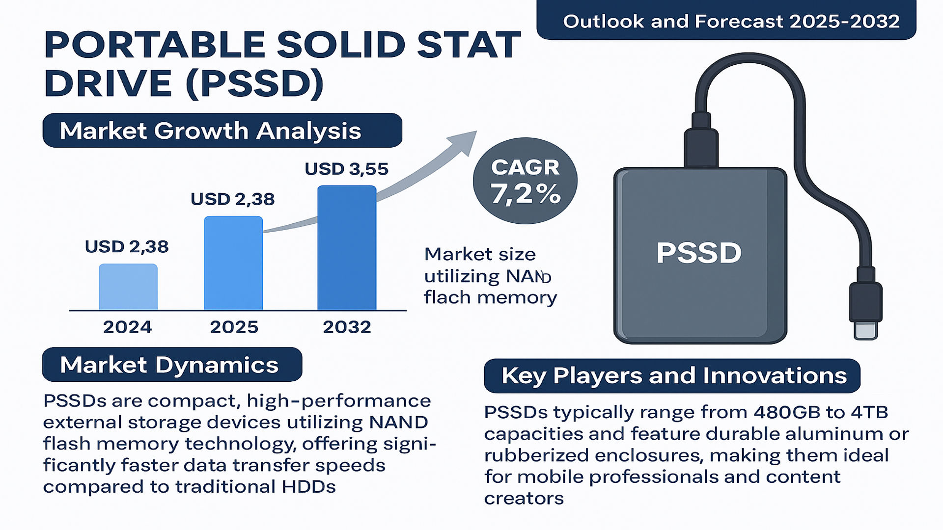 Portable Solid State Drive (PSSD) Market Growth Analysis, Trends, Key ...