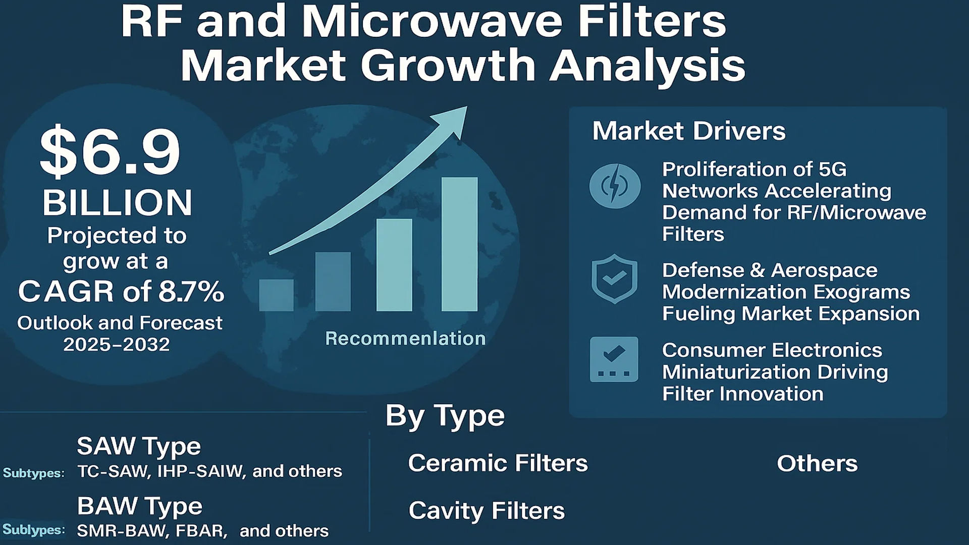 Global RF and Microwave Filter Market Trends and Forecast 2025 ...