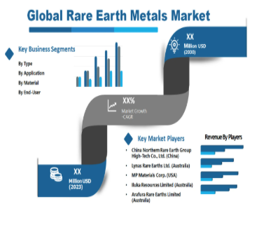 Rare Earth Metals Market is Booming Worldwide with Hitachi Metals ...
