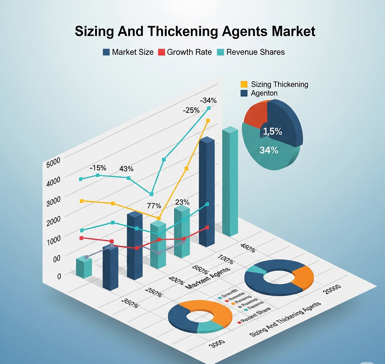Sizing And Thickening Agents Market to Get a New Boost | Dow, BASF ...