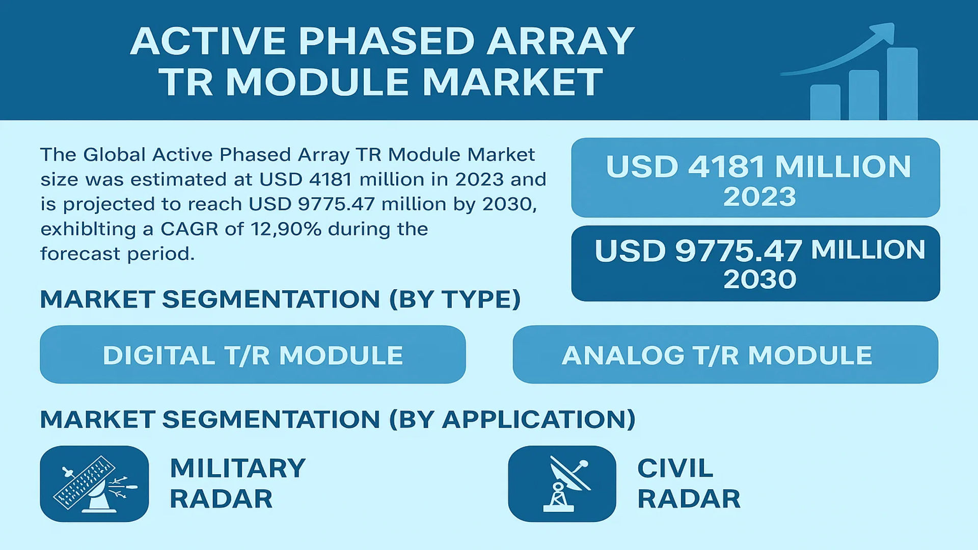Active Phased Array TR Module Market Size, Trends, Growth Forecast ...