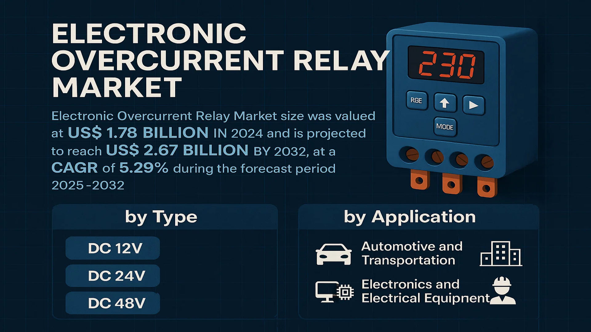 Electronic Overcurrent Relay Market Size, Trends, Growth Outlook, and ...