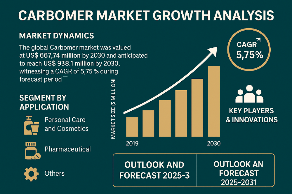 Carbomer Market Forecast 2025–2031 | Growth Trends, Key Players ...
