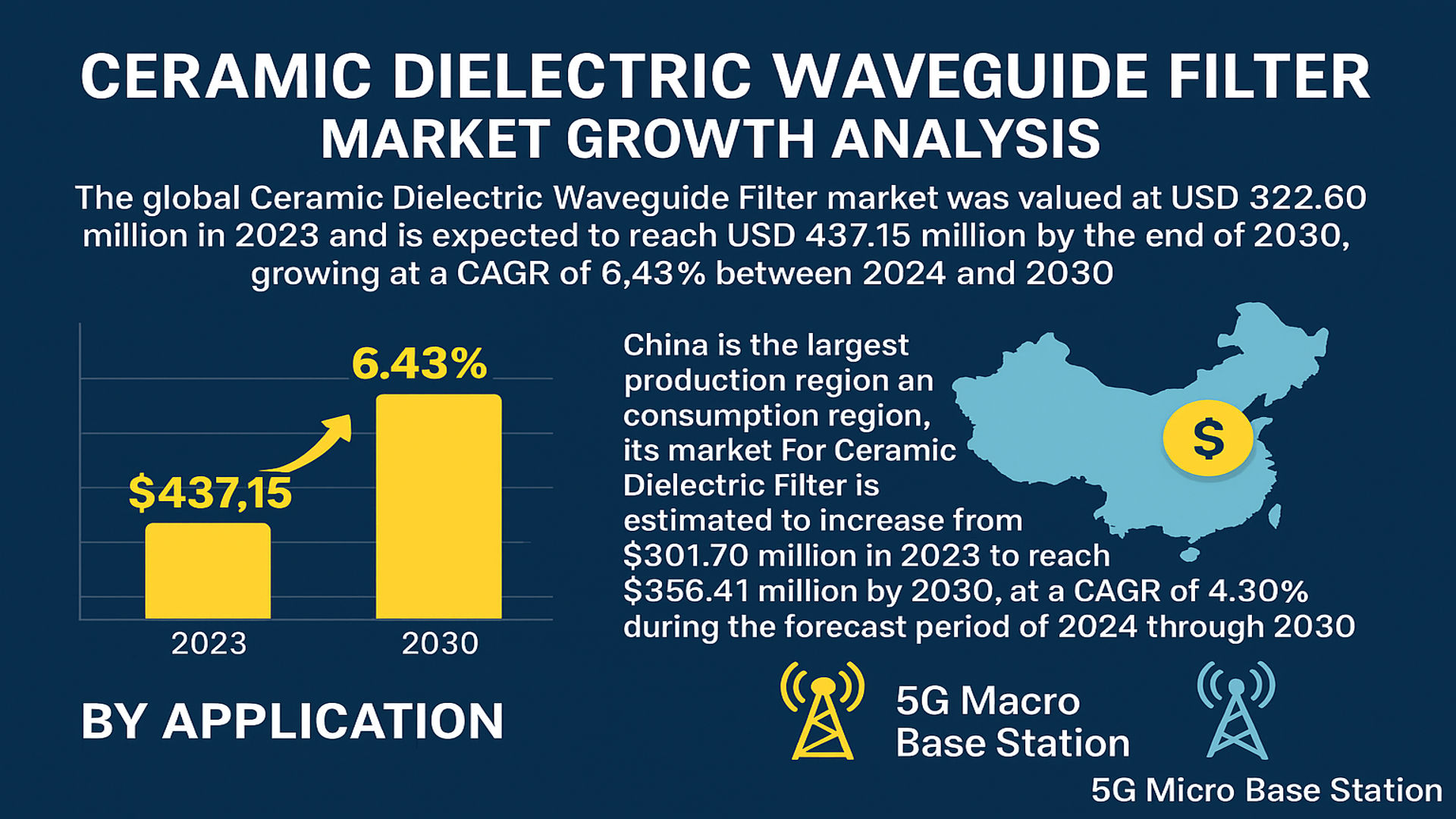 Ceramic Dielectric Waveguide Filter Market Outlook 2025–2031 - Newstrail