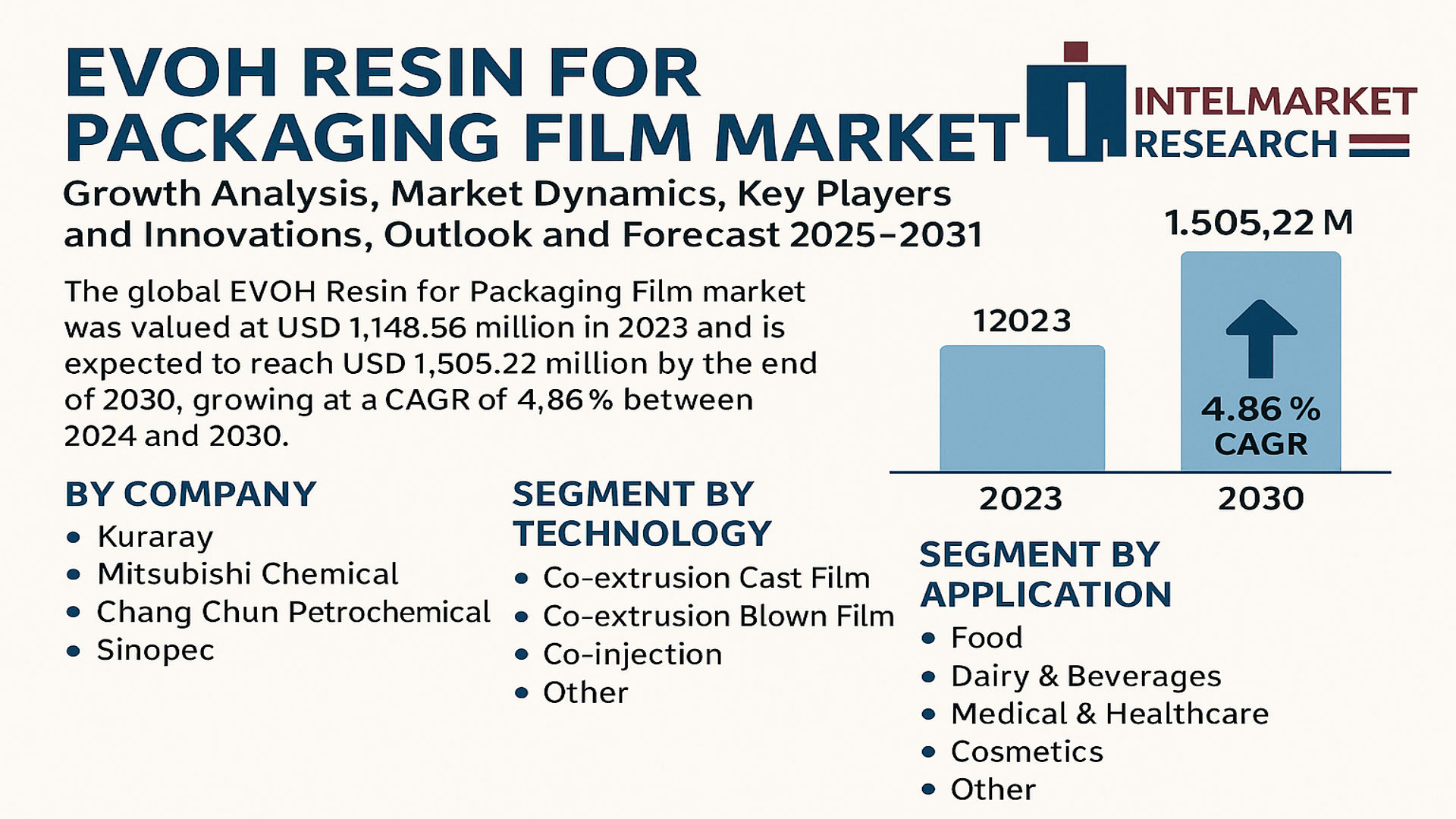 EVOH Resin for Packaging Film Market Forecast 2025–2031 | Growth Trends ...
