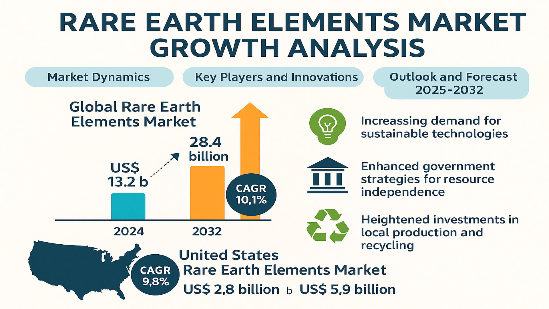 Rare Earth Elements Market Forecast 2025–2032 - Newstrail