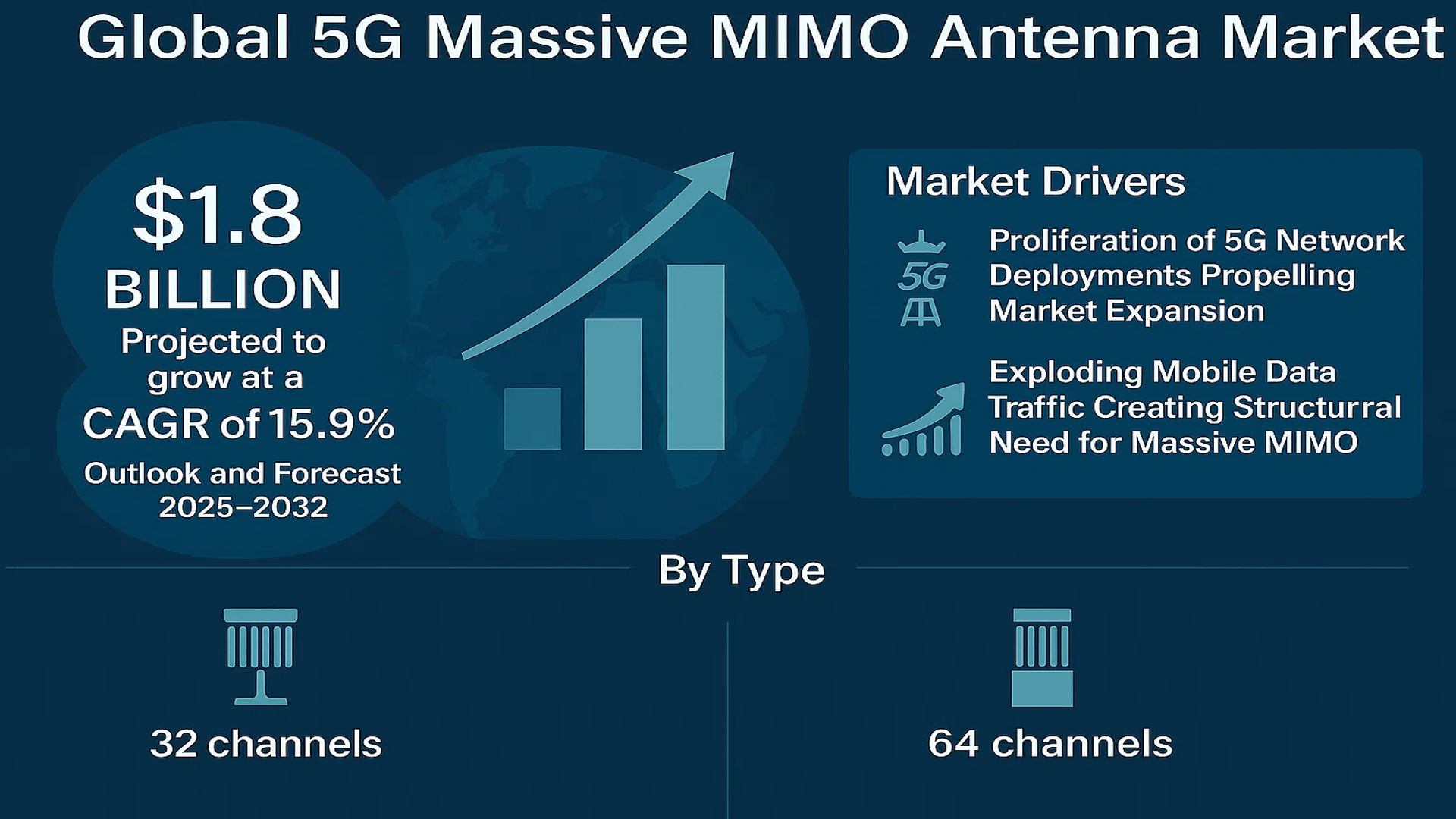 5G Massive MIMO Antenna Market 2025-2032 Trends, Technological ...