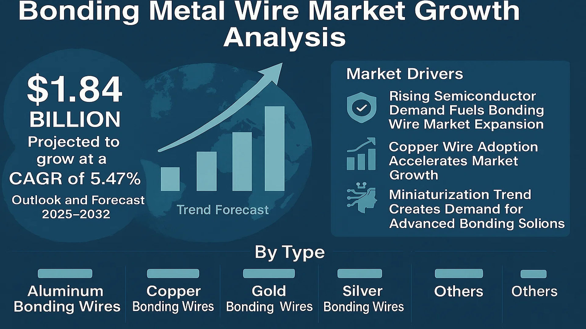 Bonding Metal Wire Market Outlook 2025: Global Trends, Semiconductor ...
