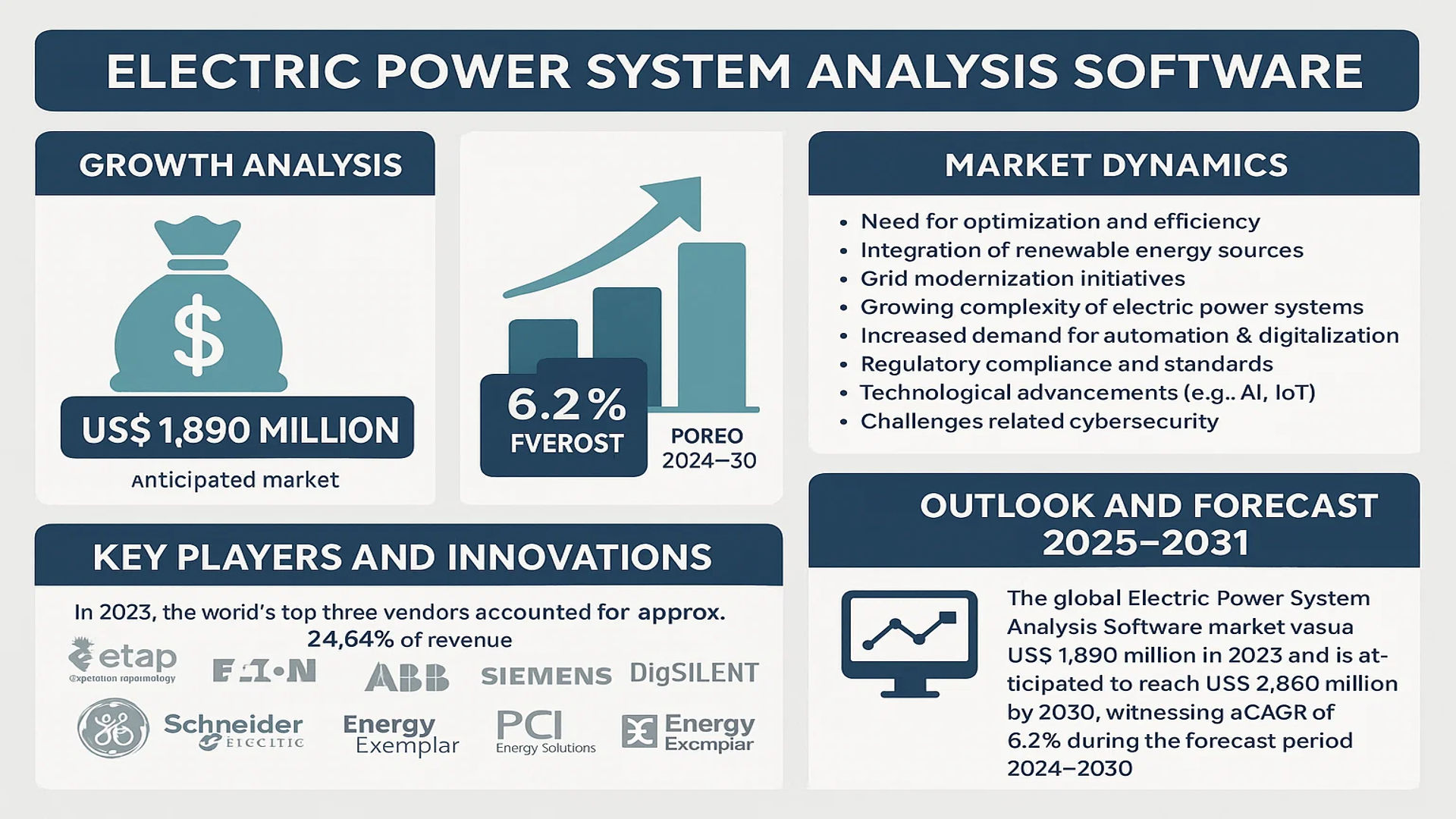 Electric Power System Analysis Software Market Growth Analysis, Market ...
