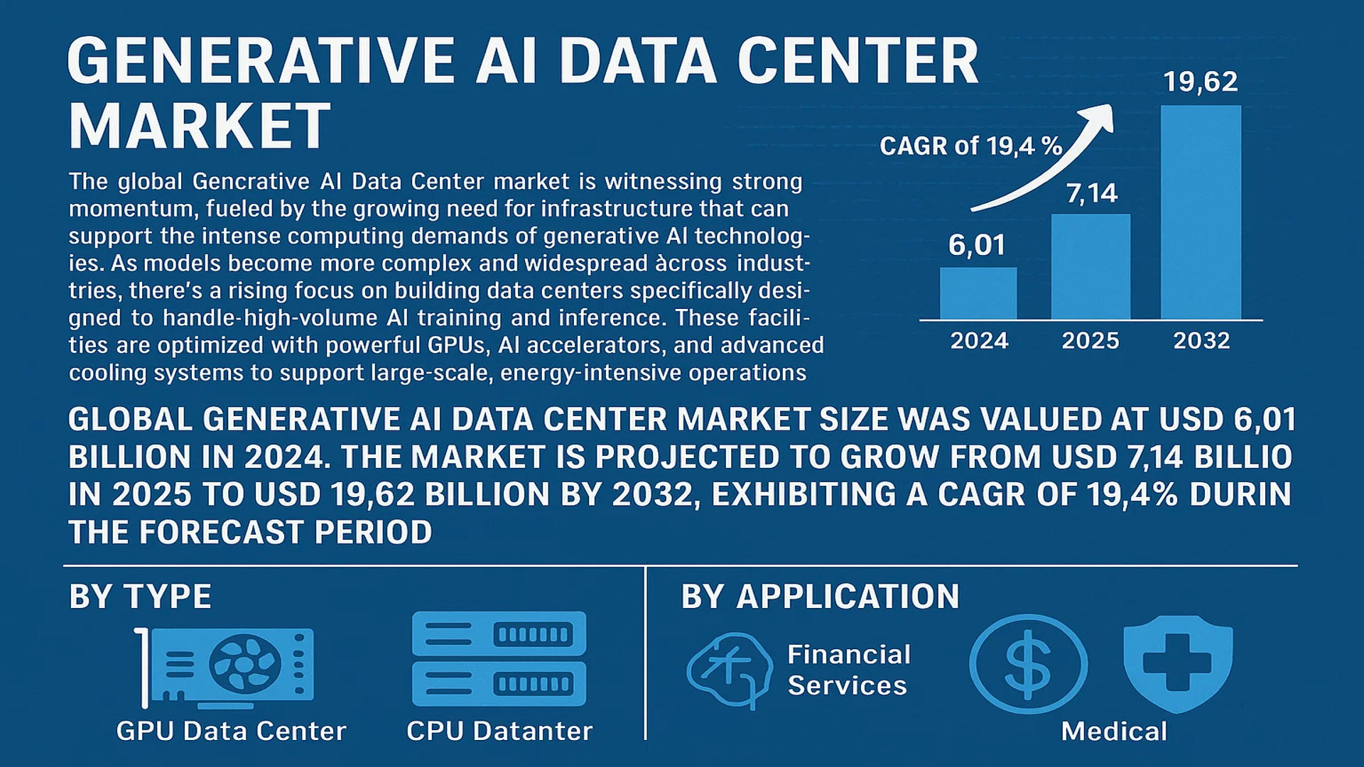 Generative AI Data Center Market Growth Analysis, Key Players ...
