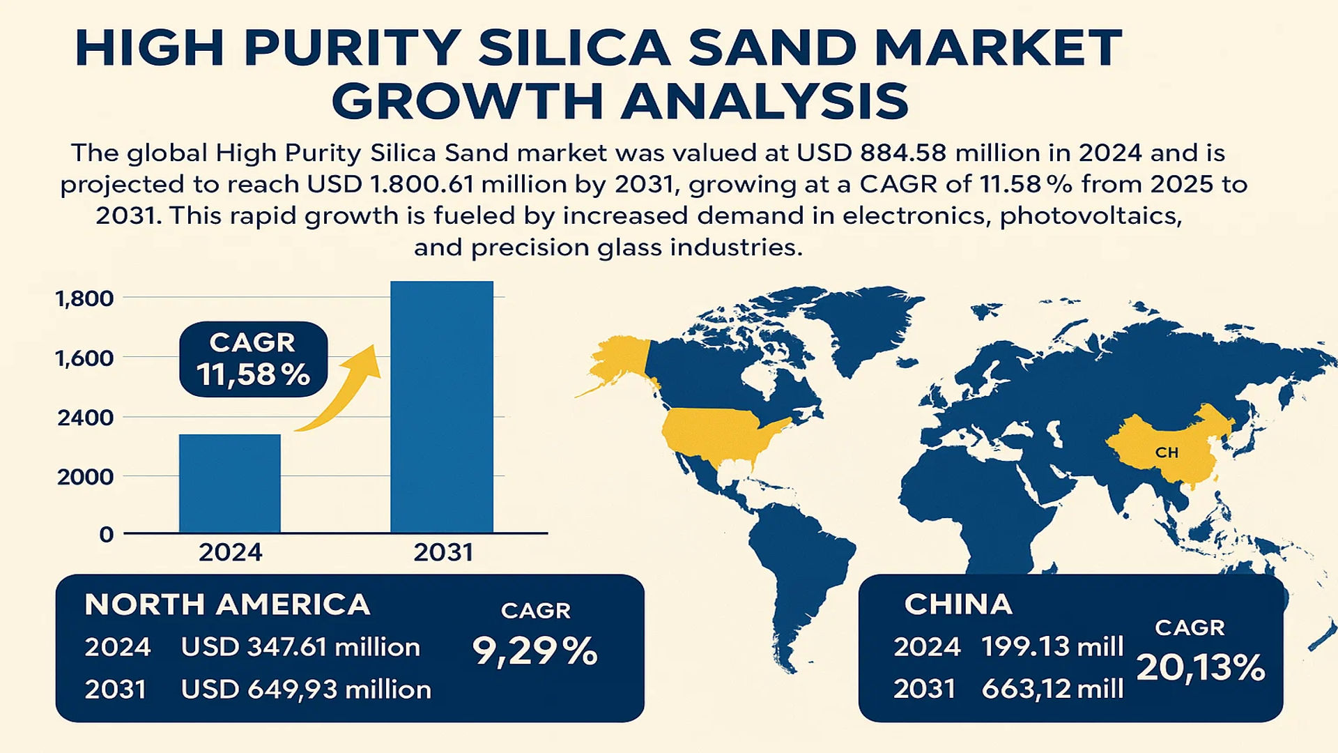 High Purity Silica Sand Market Growth Analysis, Trends, Key Players ...