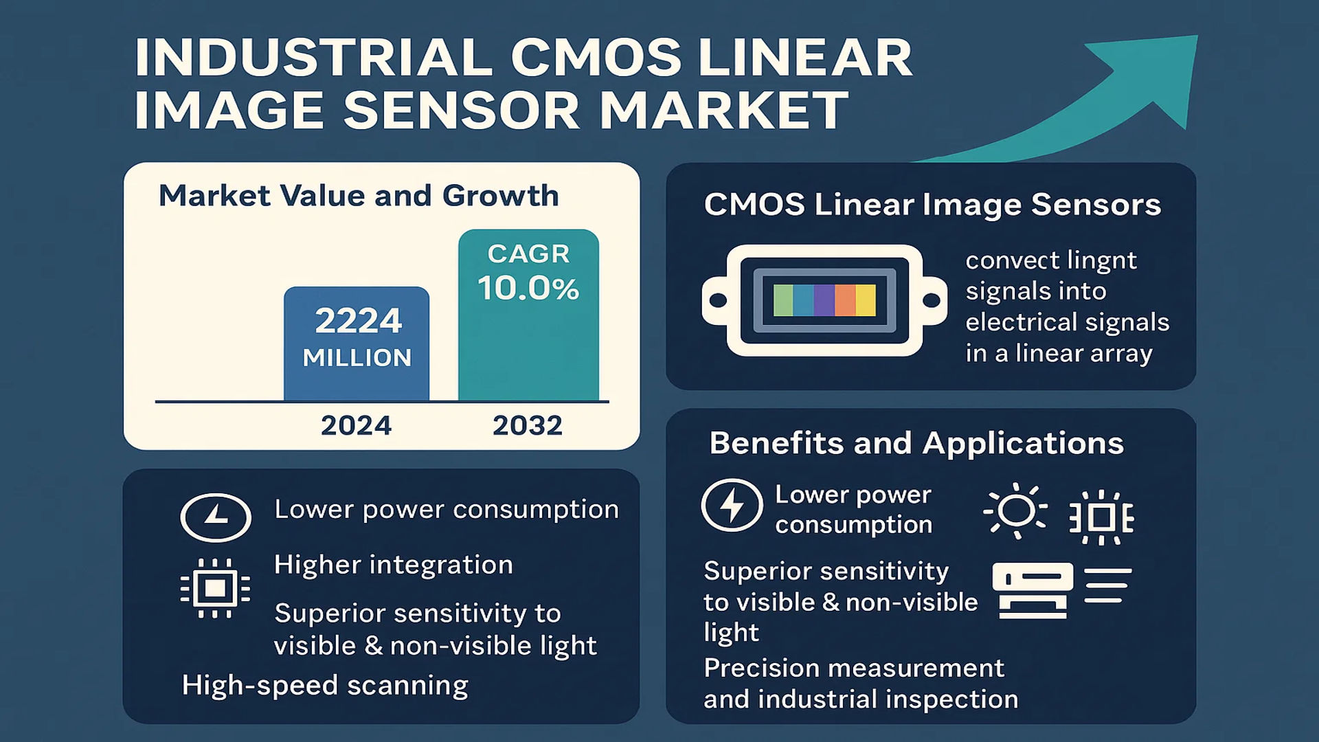 Industrial CMOS Linear Image Sensor Market 2025: Trends, Innovations ...
