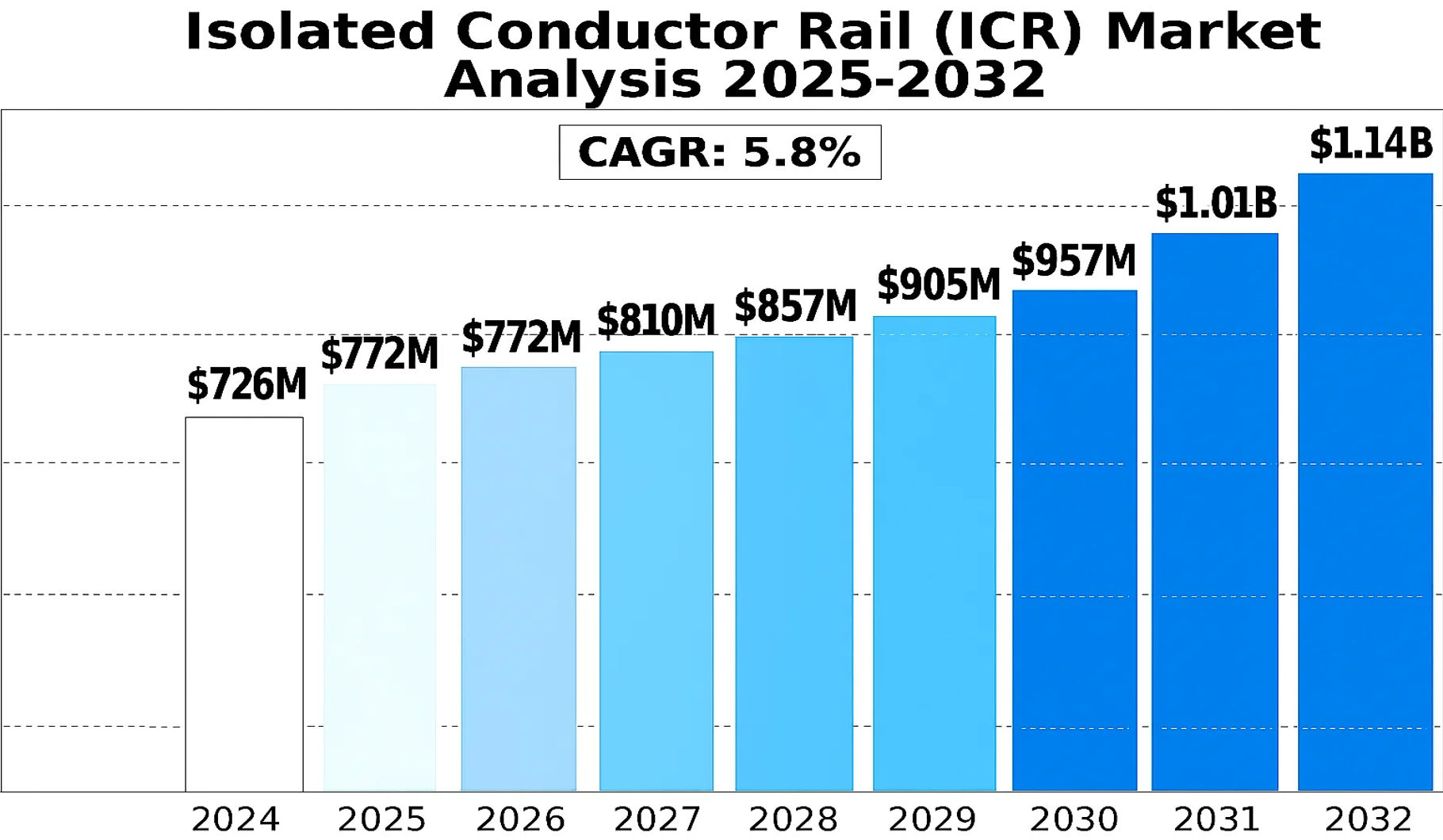 Isolated Conductor Rail(ICR) Market: Demand Forecast and Market ...