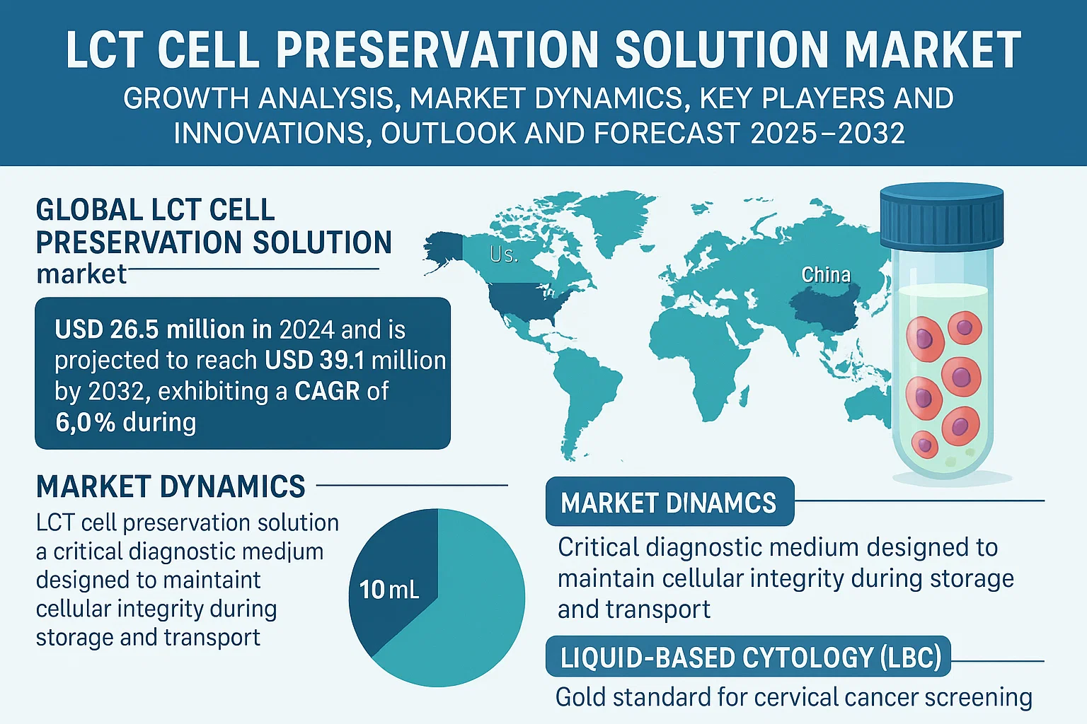 LCT Cell Preservation Solution Market Growth Analysis, Key Players ...