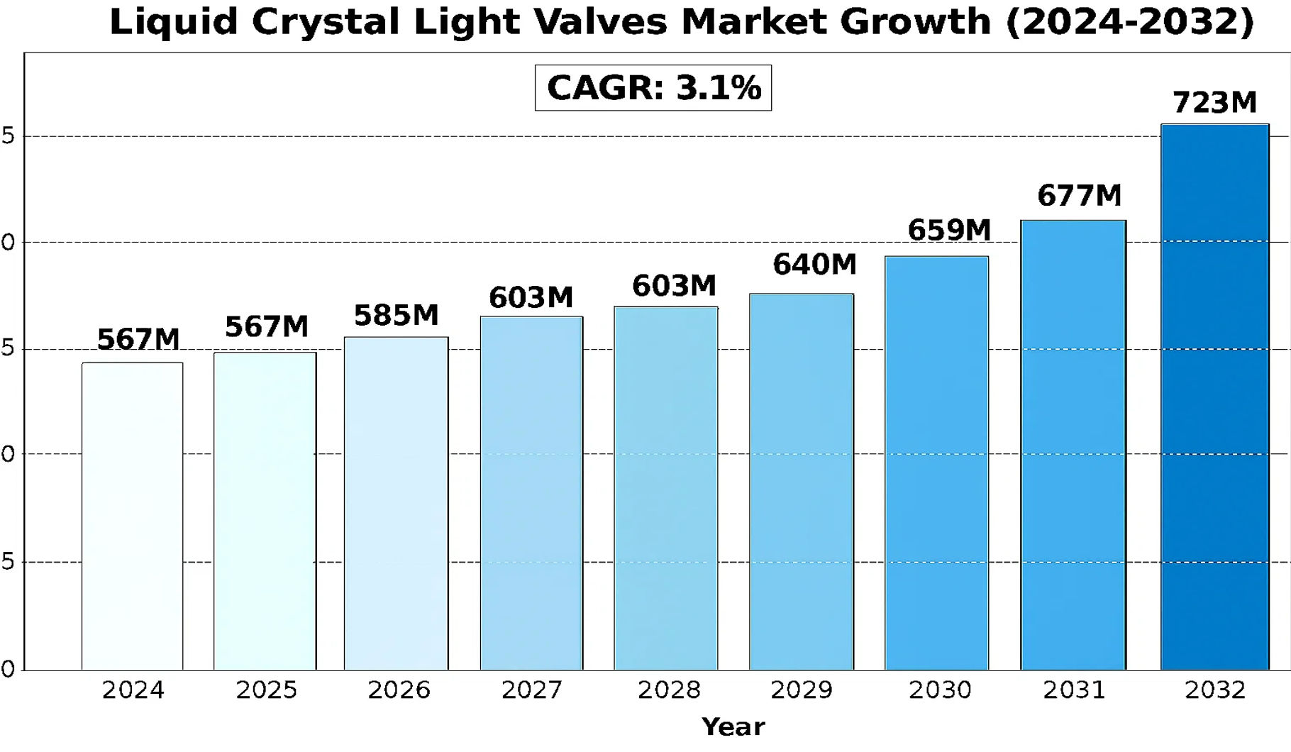 Liquid Crystal Light Valves Market: Sector-Wise Demand Analysis, 2025 ...
