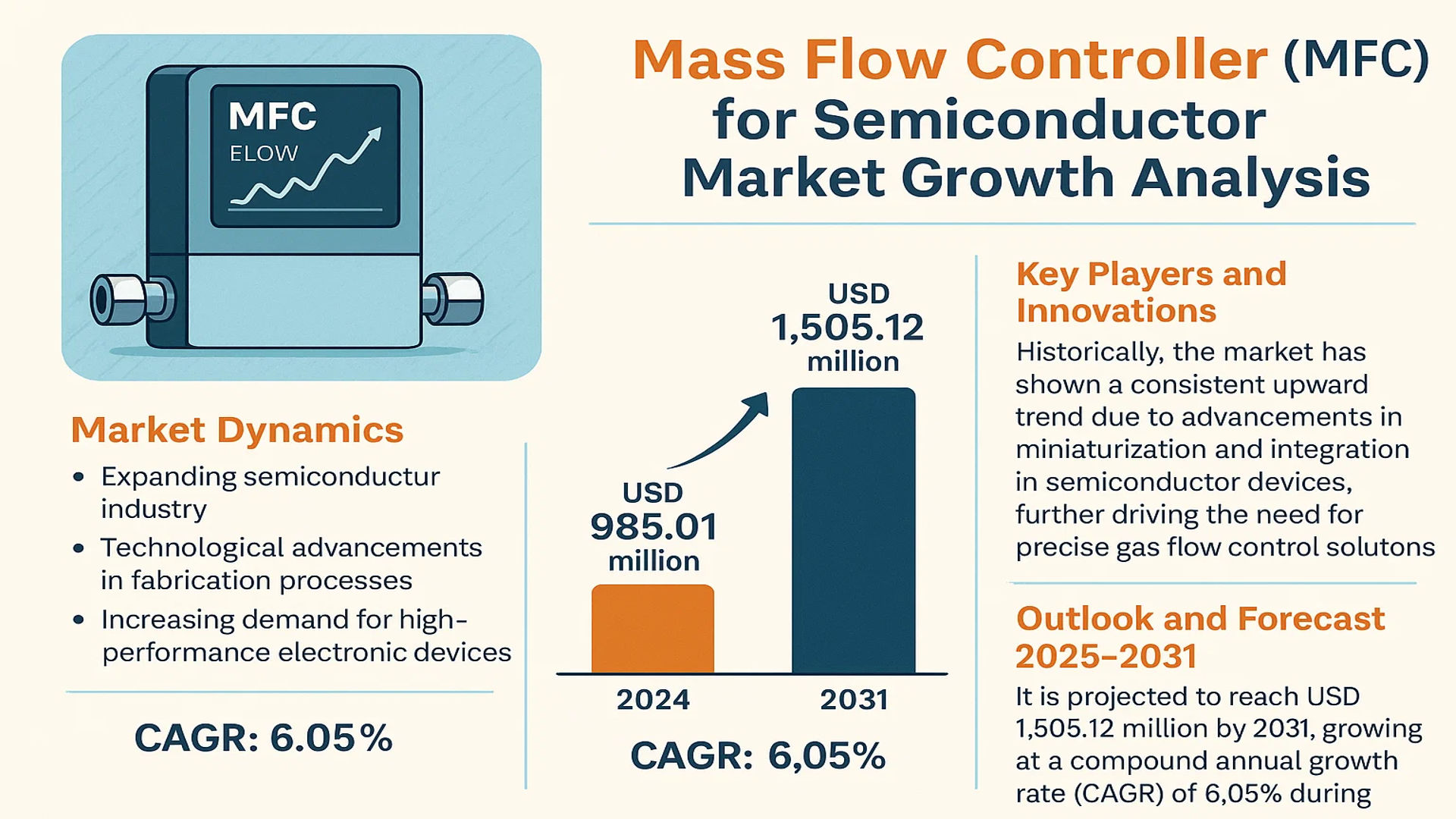 Mass Flow Controller (MFC) for Semiconductor Market Growth Analysis ...