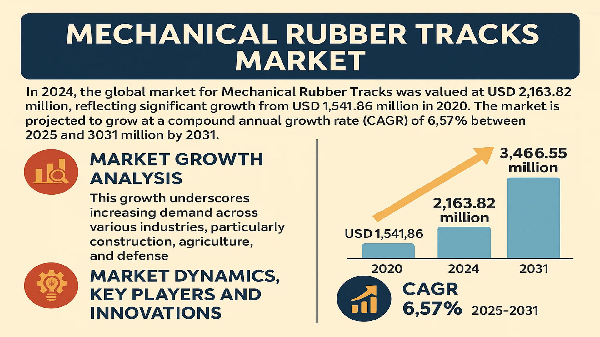 Mechanical Rubber Tracks Market Growth Analysis, Market Dynamics ...