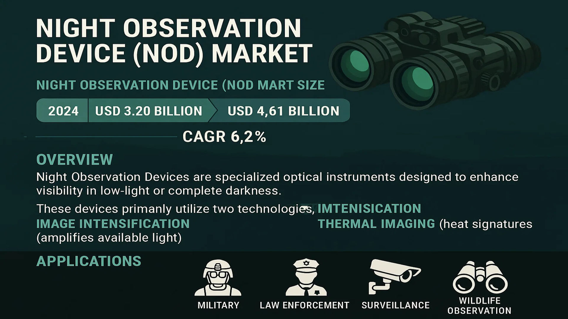 Night Observation Device (NOD) Market 2025-2032 | Growth Analysis ...
