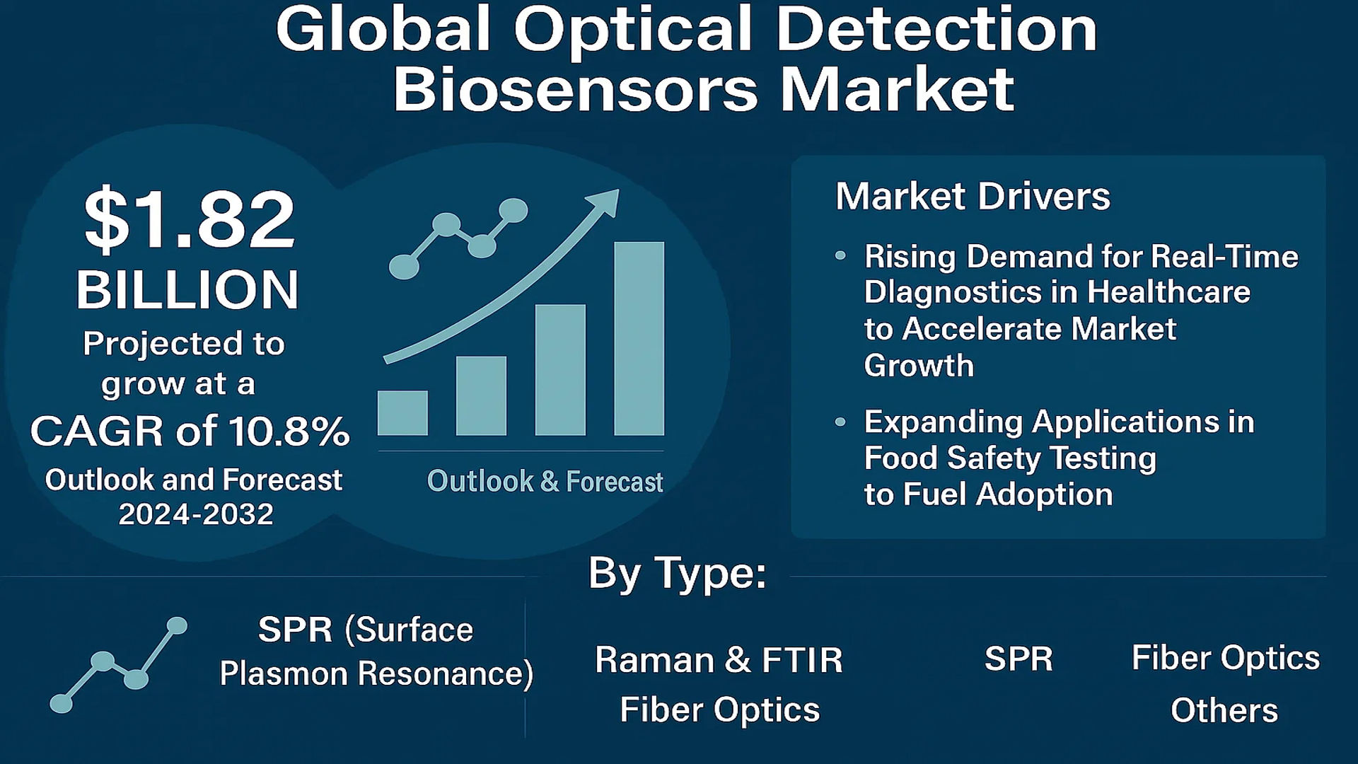Optical Detection Biosensors Market to Surge with Advances in Point-of ...