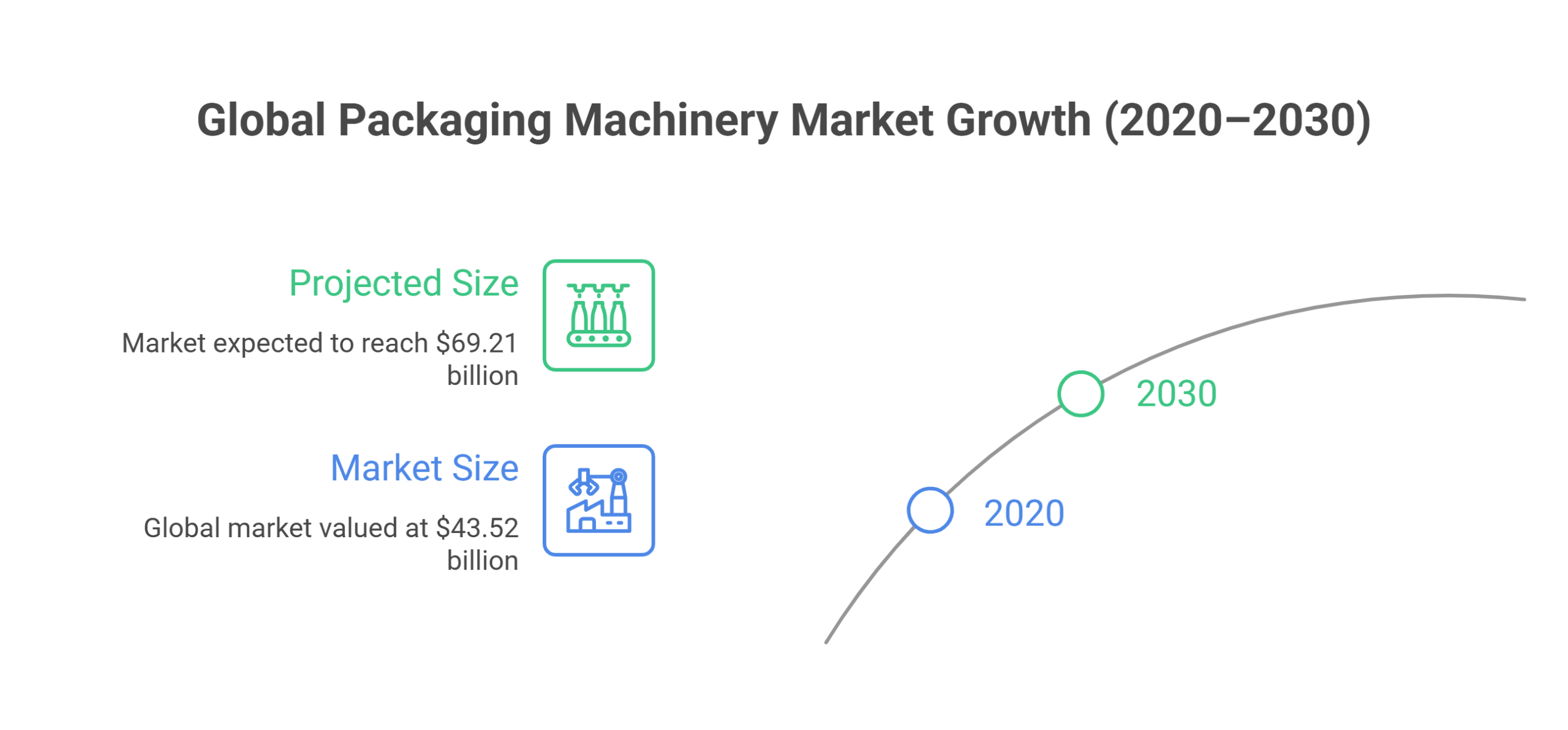 Packaging Machinery Market Projected to Hit $69.21 Billion by 2030 ...