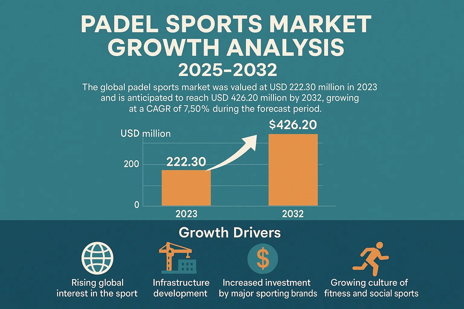 Padel Sports Market Growth Analysis, Market Dynamics, Outlook and ...