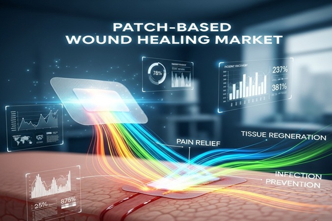 Patch-Based Wound Healing Market to Accelerate Growth with 3M Company ...