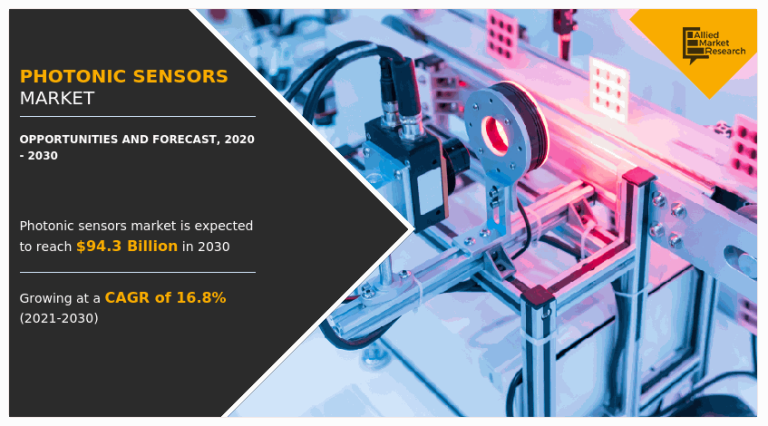 Photonic Sensors Market to Witness Comprehensive Growth by 2030 - Newstrail