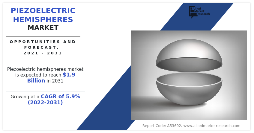 Piezoelectric Hemispheres Market to Observe Strong Development by 2031 ...