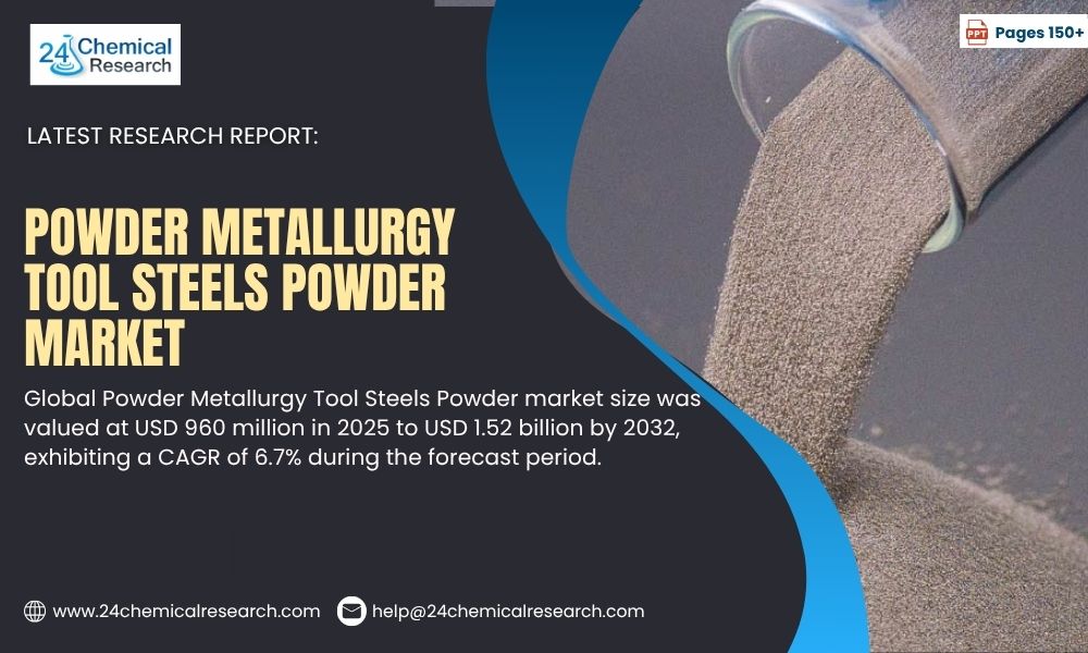 Tool Steel Powders Market: Driven by 6.7% CAGR as Automakers Focus on ...