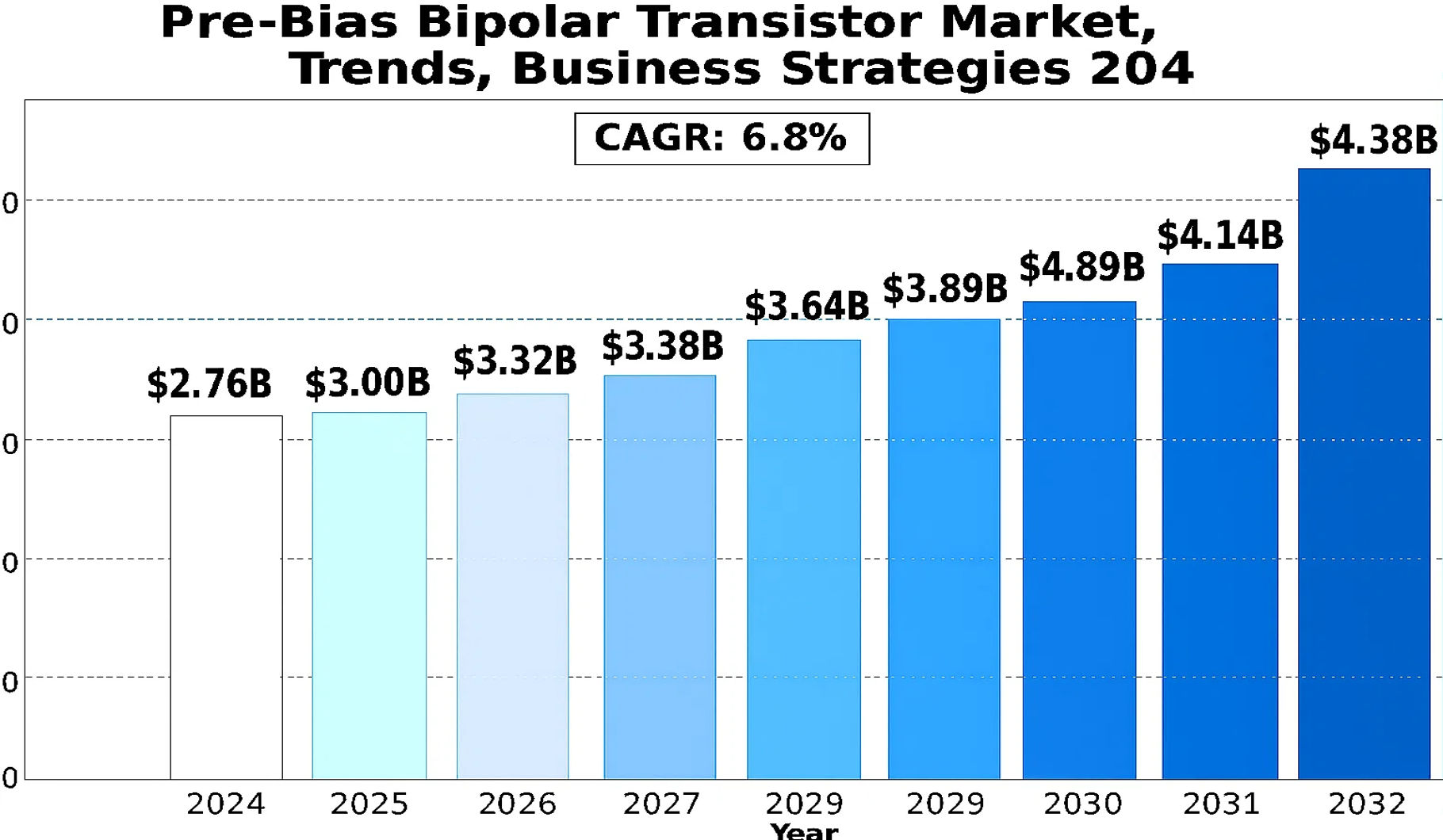 Pre-Bias Bipolar Transistor Market: Key Growth Segments and ...