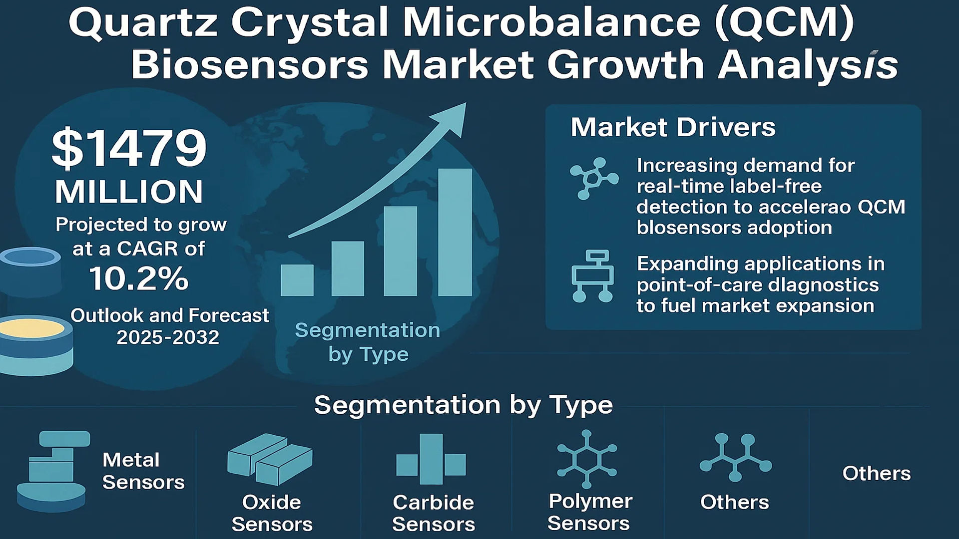 Quartz Crystal Microbalance (QCM) Biosensors Market Forecast 2025–2032 ...