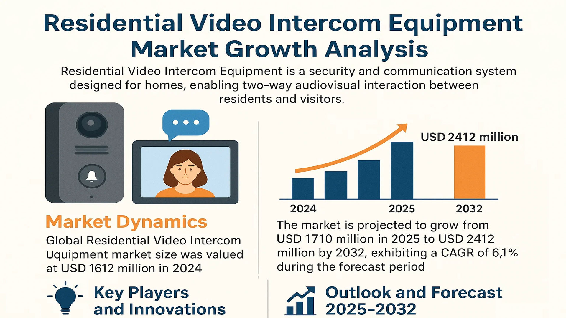 Residential Video Intercom Equipment Market Growth Analysis, Outlook ...