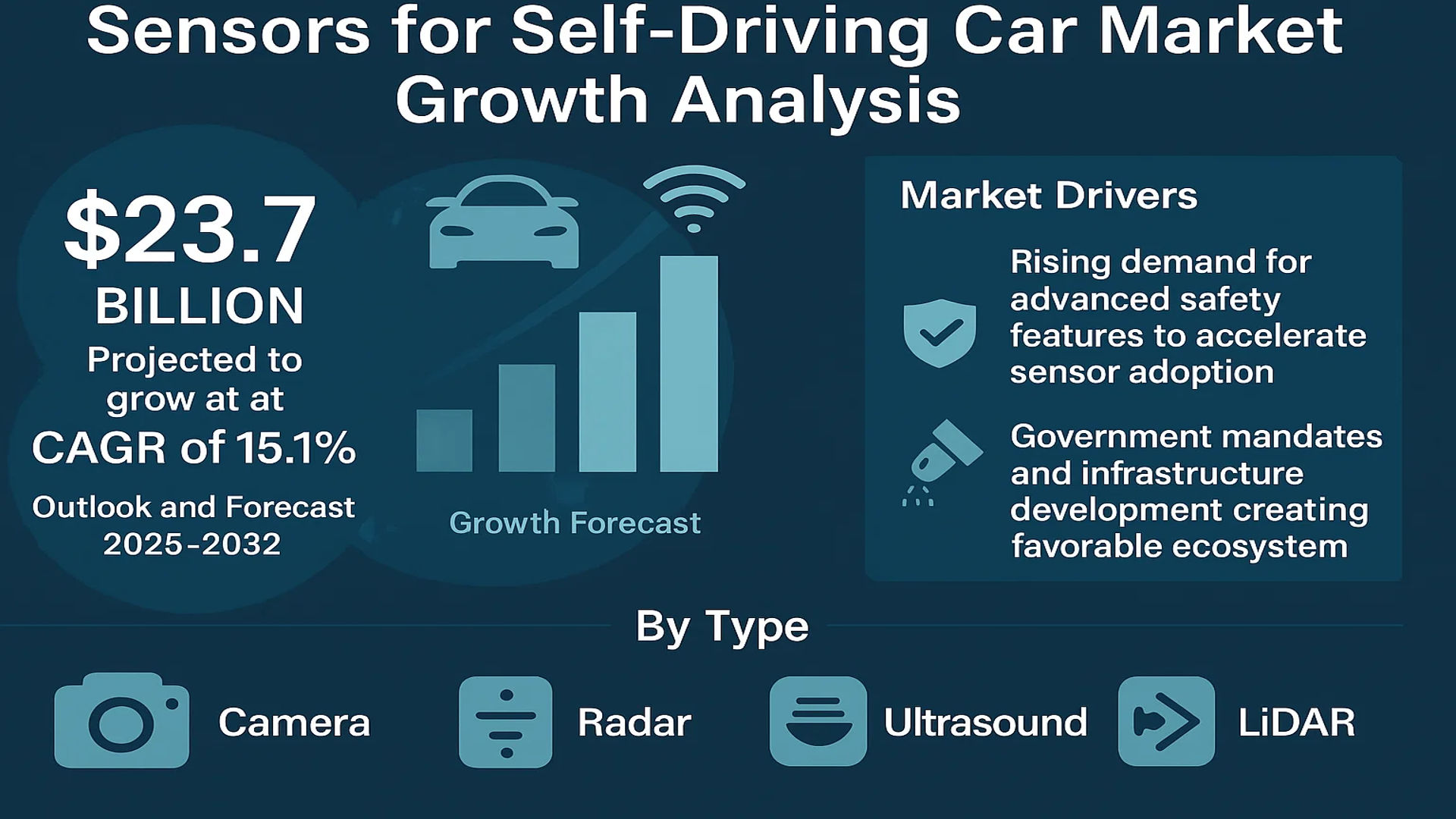 Sensors for Self-Driving Car Market Forecast 2025–2032: Key Trends ...