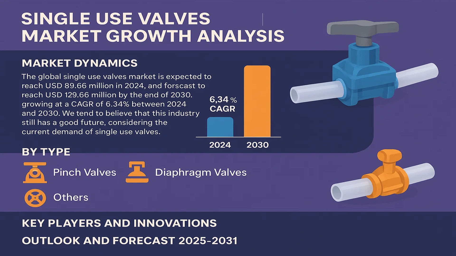 Single Use Valves Market – Recent Developments, Key Players ...