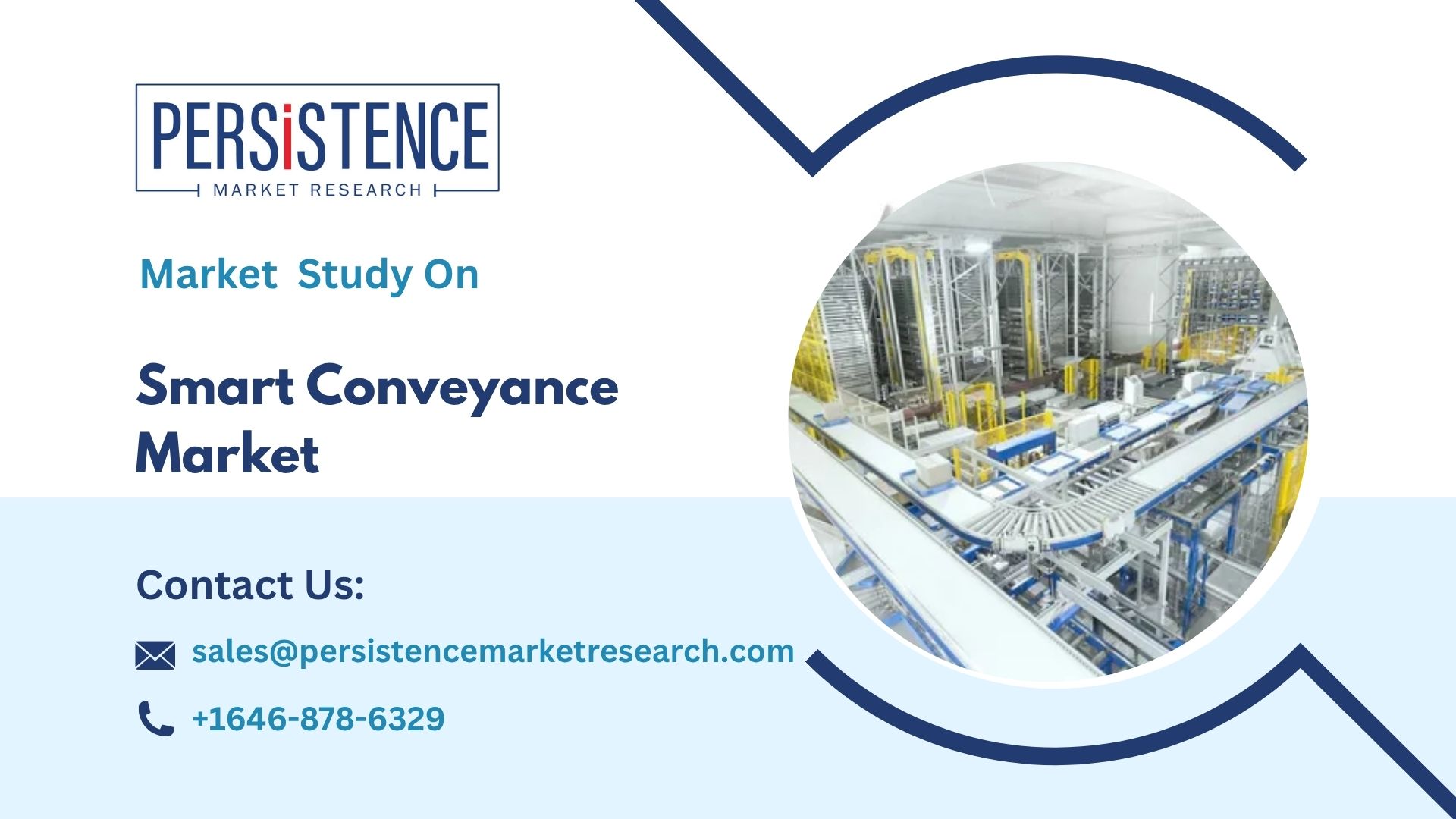 Smart Conveyance Market Projected to Reach US$ 2,856.6 Million by 2032 ...