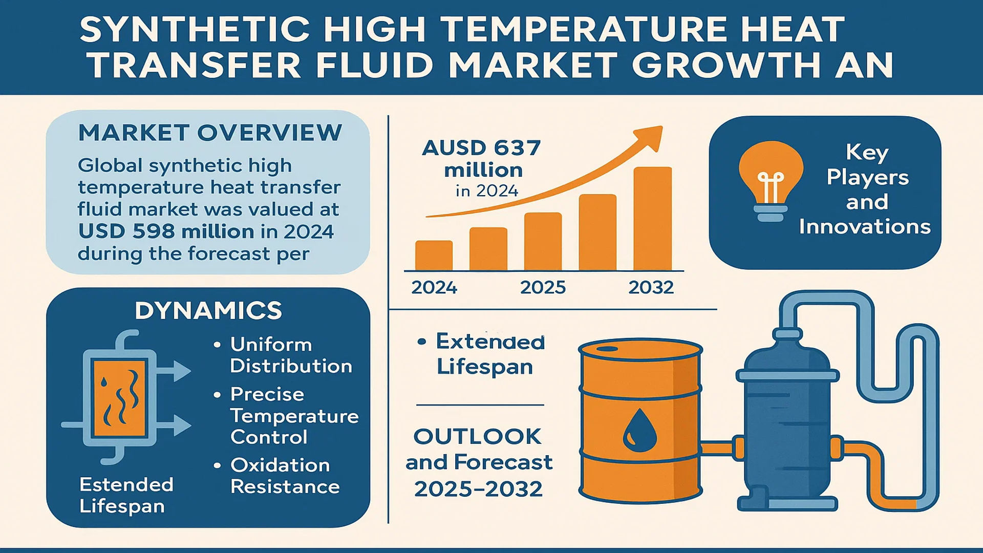 Synthetic High Temperature Heat Transfer Fluid Market Growth Analysis ...